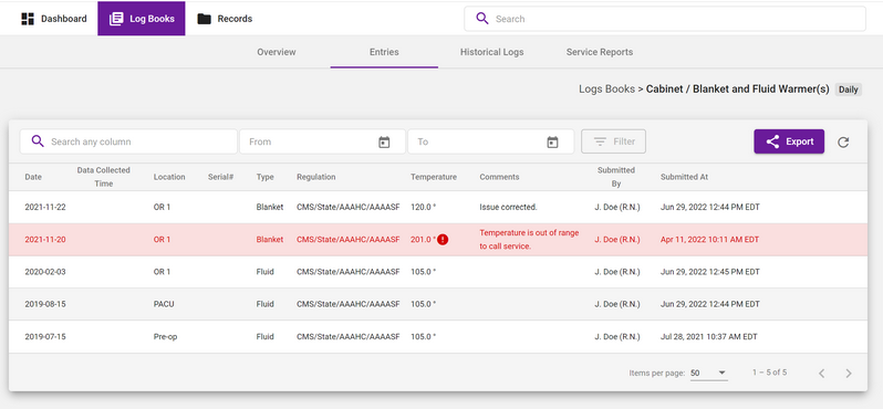 Accurate Accreditation